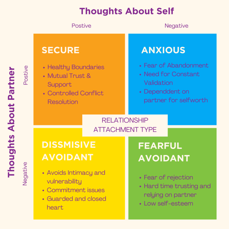 Using Attachment Theory in Therapy: A Guide for Clients - The AOC